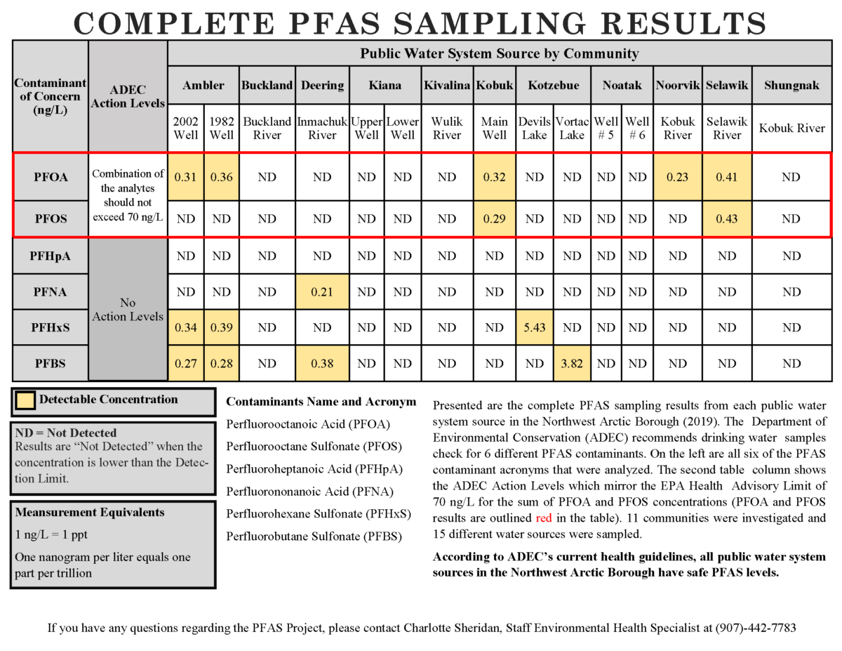 PFAS Project | Maniilaq Association